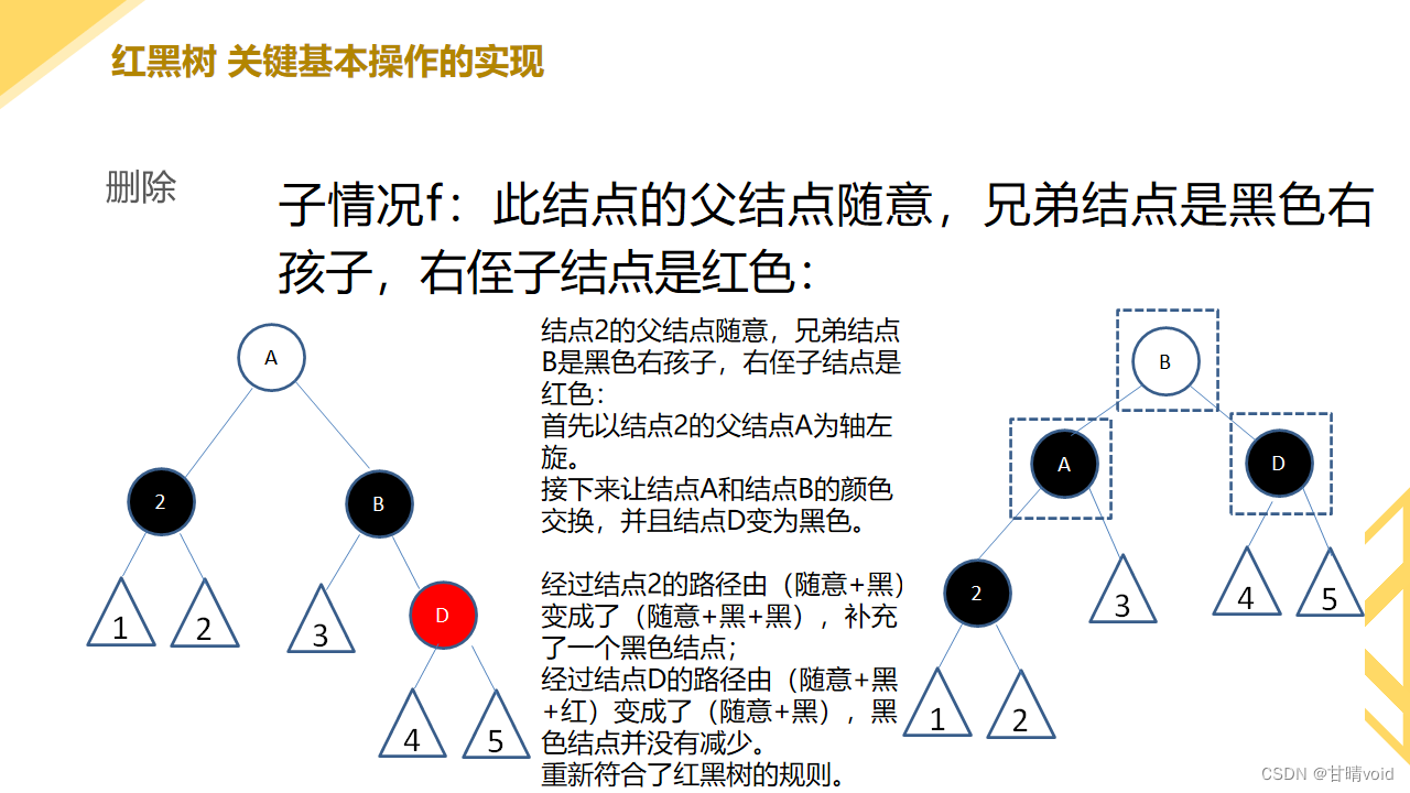HNU数据结构与算法分析-小班3-CSDN博客