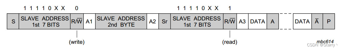 集成电路总线（Inter-Integrated Circuit, I2C）_什么是集成电路总线-CSDN博客