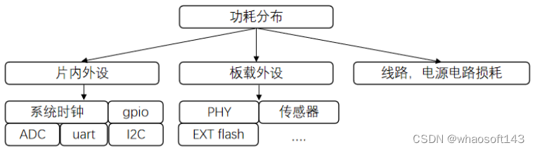 嵌入式分享合集152~干货篇_stm32 log-CSDN博客