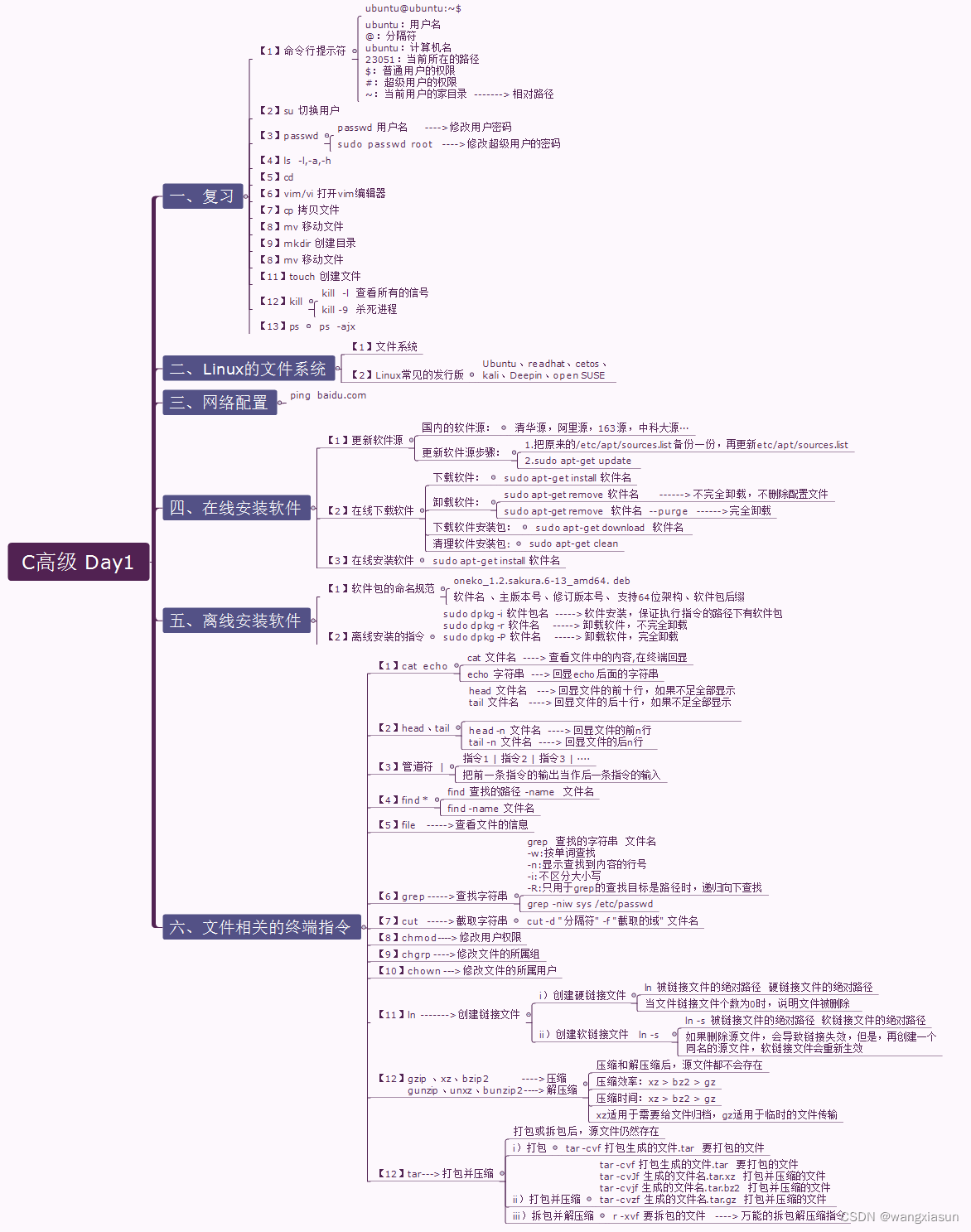【c高级】day1 Shell终端指令 Csdn博客