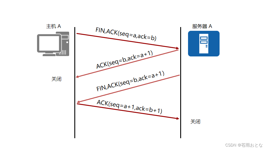 TCP和UDP协议和ARP协议_arp扫描与tcp扫描的区别-CSDN博客