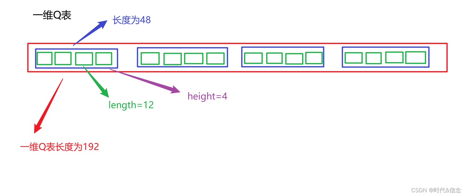 RL强化学习——详解Q-learning和SARSA算法_q-learning sarsa-CSDN博客