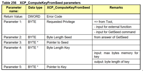 XCP协议测量详解_嵌入式之Linux的博客-CSDN博客