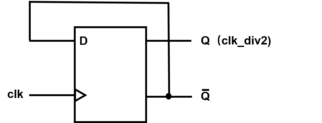 奇偶分频器计数器实现偶数分频器count输出技术值取值范围 Csdn博客 