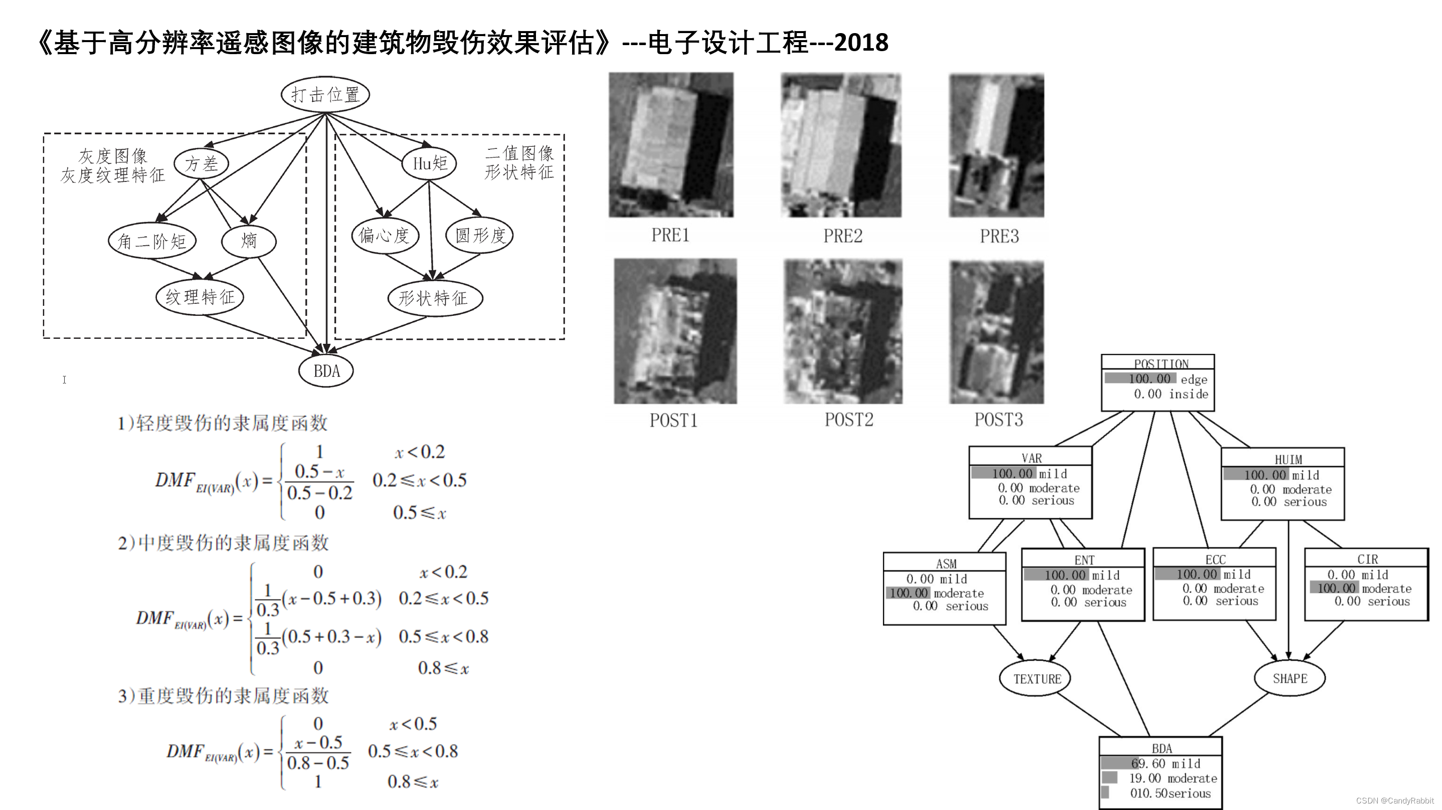 目标毁伤效果评估（BDA）定义、方法与文献简介_毁伤评估-CSDN博客