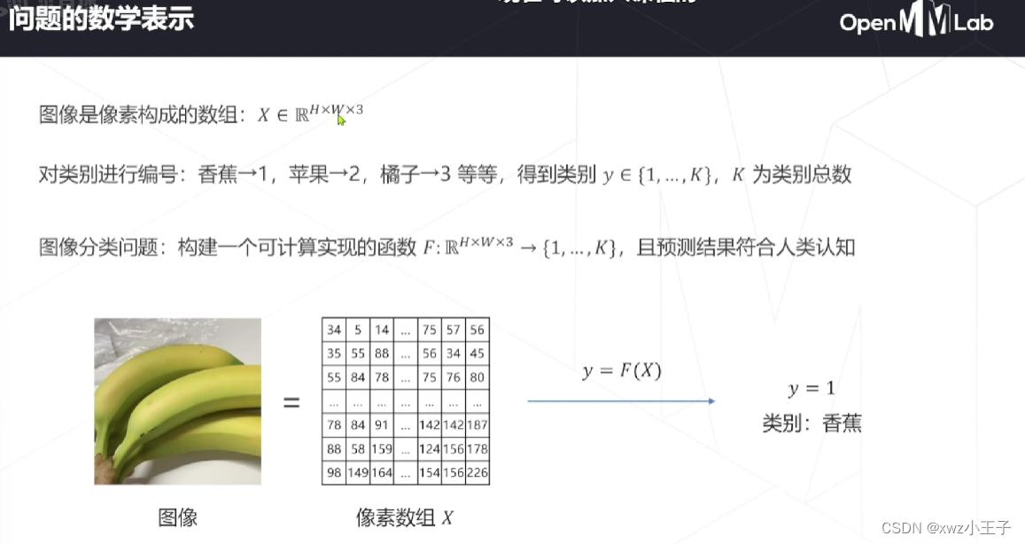 计算机视觉之图像分类算法基础day2-CSDN博客