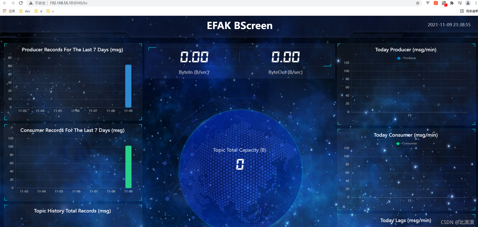 (一)docker镜像制作案例——关于kafka Eagle 208(efak)版本的kafka管理工具实现镜像制作及发布efak Docker镜像 Csdn博客 9136