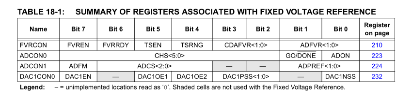 PIC16F15323单片机 （ADC+温度传感器）--汇编+C语言_pic温度传感器程序-CSDN博客