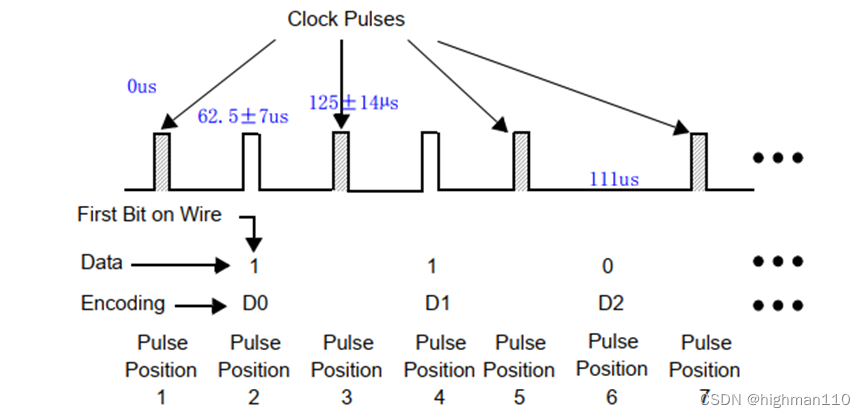【以太网硬件十一】以太网端口自协商过程解密之一_以太网协商过程-CSDN博客