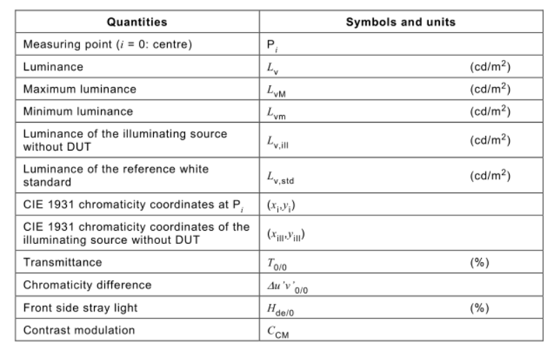 【翻译】国际标准 IEC TR 63145-22-10 ｜AR类型的特定测量方法. 光学性能_iec 63145-CSDN博客