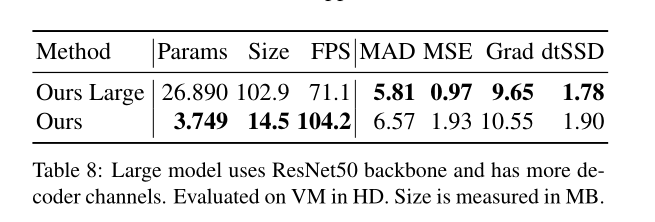 Robust High-Resolution Video Matting with Temporal Guidance 论文阅读笔记_robustvideomatting-CSDN博客