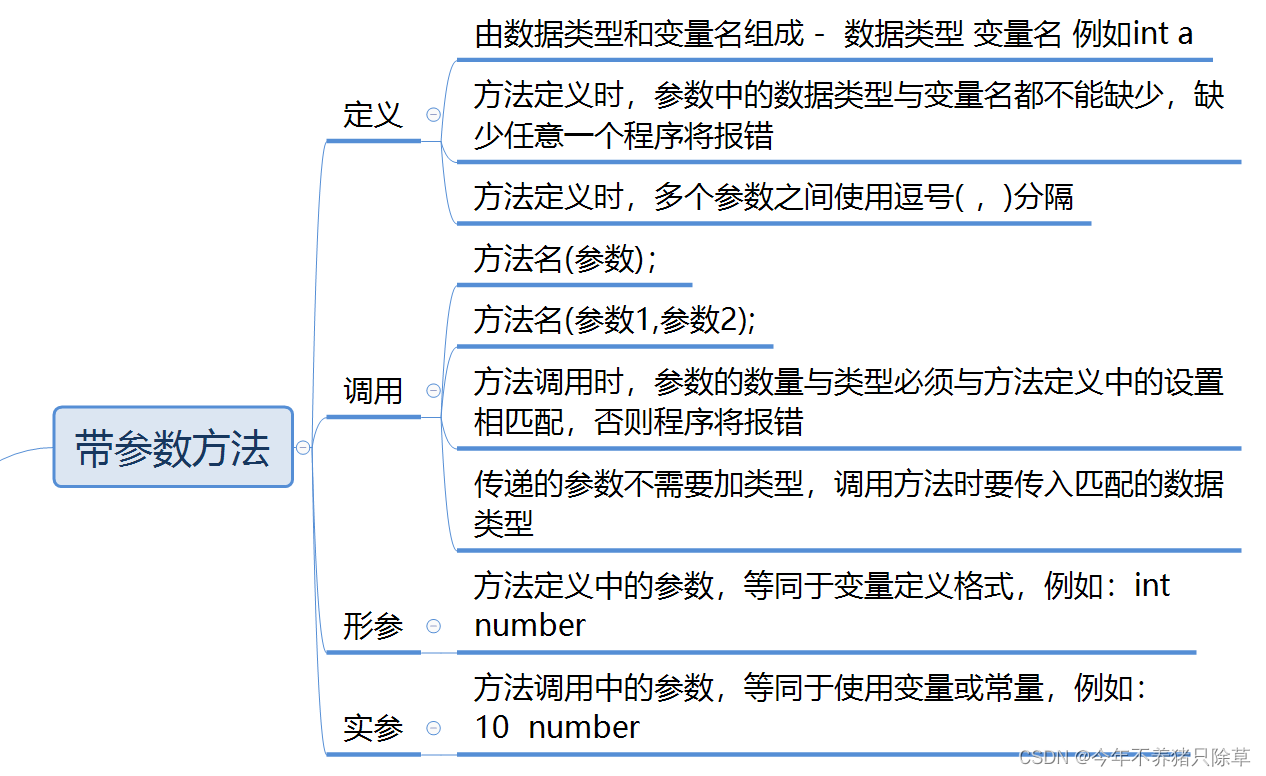 如何理解java中方法的重复调用java 重复调用方法时间过久 Csdn博客 6242