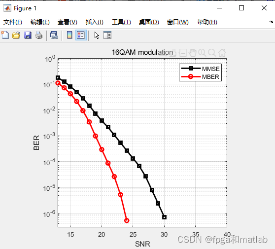 自适应MSER波束形成辅助接收机的MATLAB仿真_最小符号误码率(mser)-CSDN博客