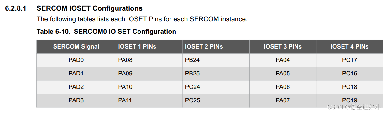 四.microchip 代理贝能的sam d51(LQFP100PIN)与LAN9253 电机控制开发板使用总结（2）_lan9253数据手册 ...
