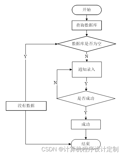 Springboot基于java的邮件收发管理系统毕业设计源码101025邮箱管理系统源码java Csdn博客