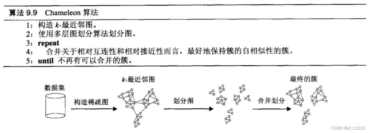 Chmeleon：使用动态建模的层次聚类_chameleon聚类算法-CSDN博客