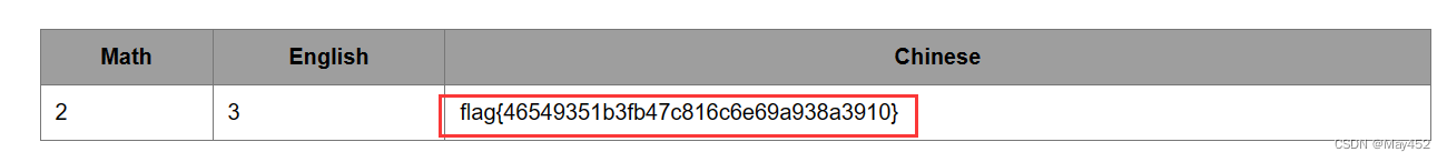 Bugku 成绩查询bugku成绩查询 Csdn博客
