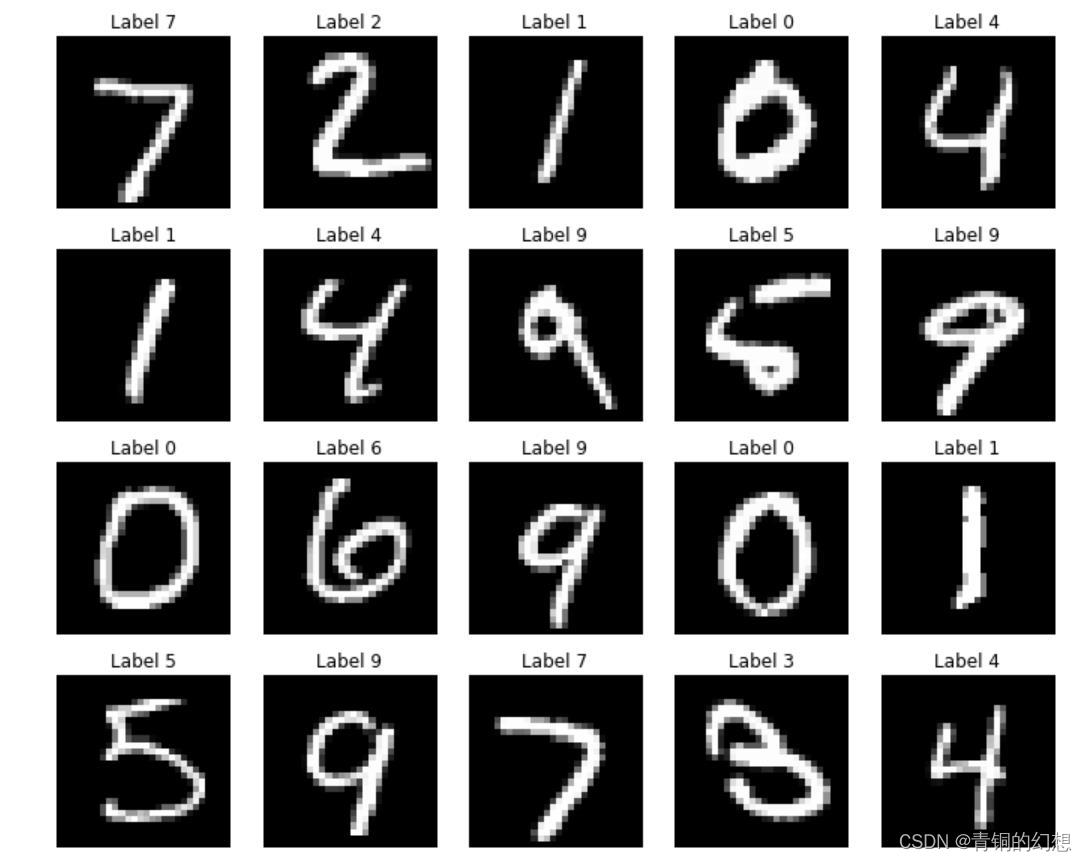 监督机器学习——基于手写数字数据集的图像分类机器学习做手写数据集分类 Csdn博客 