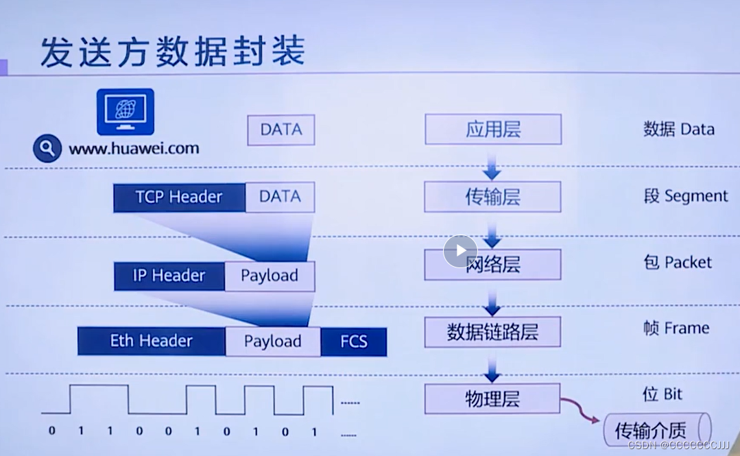 HCIA-Datacom，iodraw外链图片-CSDN博客