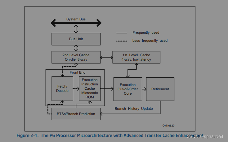 第二章 Intel 64 及 IA-32架构_多核ia-CSDN博客