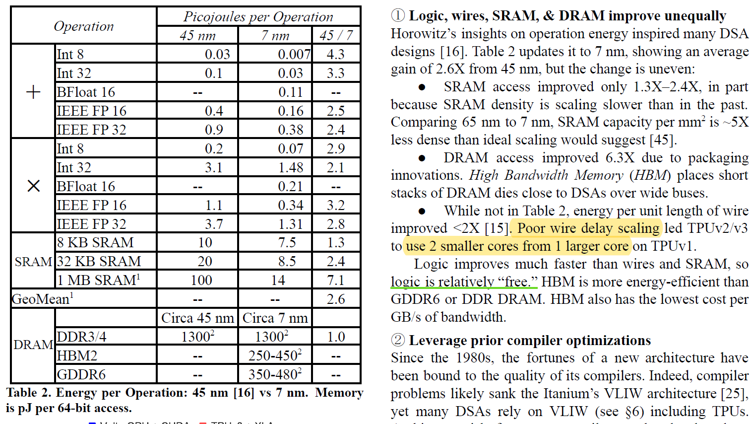 TPUv4/4i: 4th Generation DL DSA_common memory tpu-CSDN博客