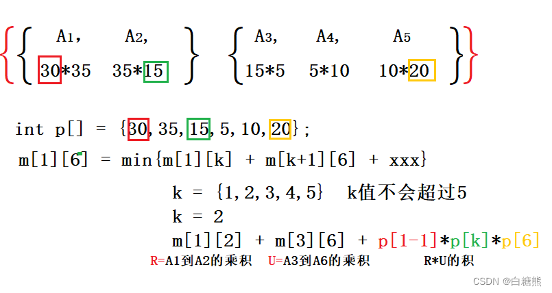 【动态规划】矩阵连乘问题矩阵连乘代码 Csdn博客 