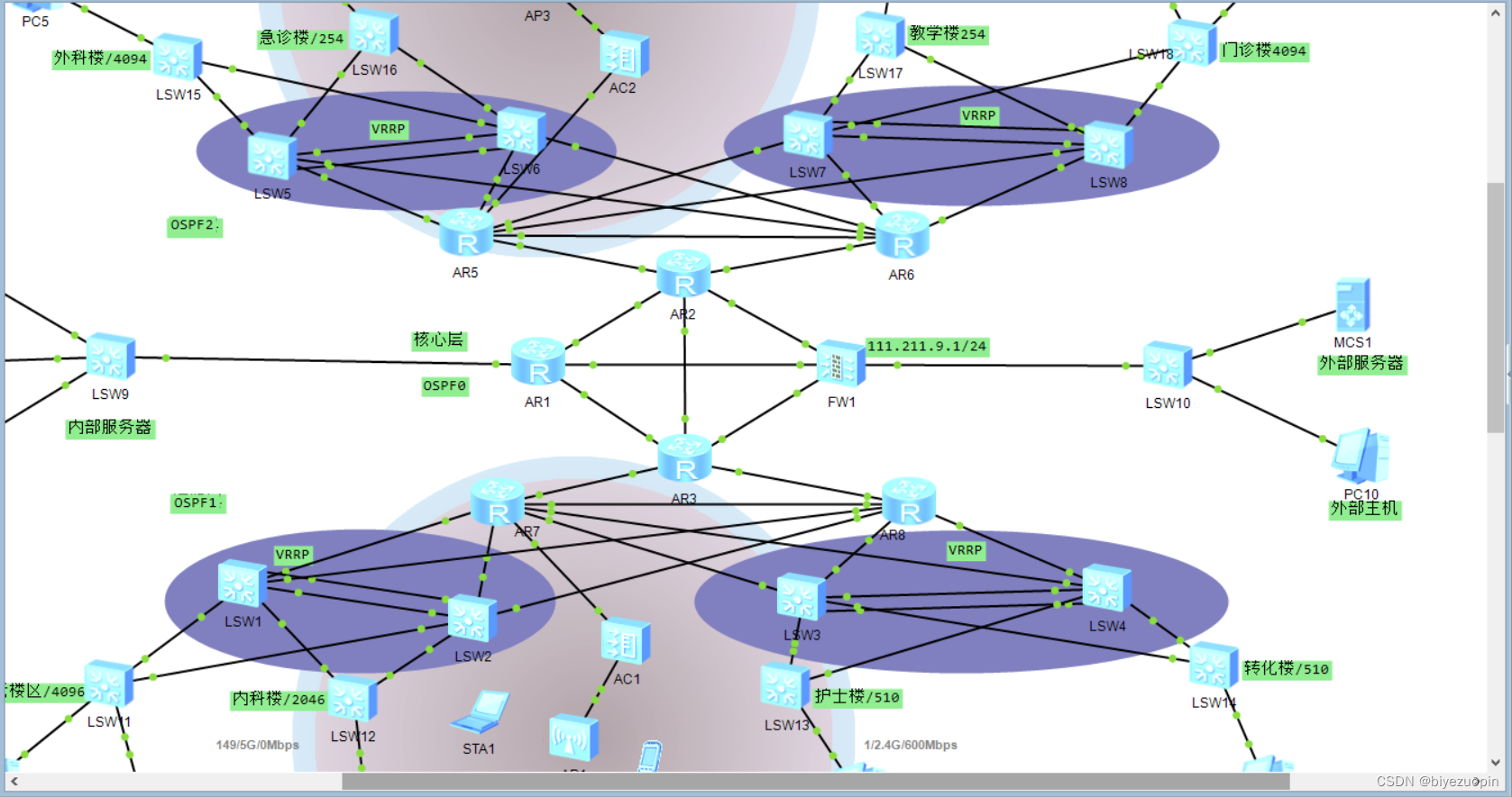 基于的eNSP模拟软件实现的医院网络的整体设计与实现_ensp医院网络规划与实现-CSDN博客