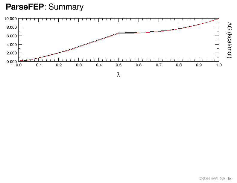 基于百度AI Studio的药物设计——NAMD自由能微扰计算（FEP笔记本）_warning: importing 'simtk.openmm' is deprecated. i-CSDN博客