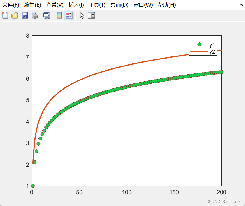 Matlab绘制二维图像matlab 绘制二维散点图 Csdn博客