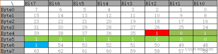 Byte Order：Intel和Motorola_byte order motorola_诊断协议那些事儿的博客-CSDN博客
