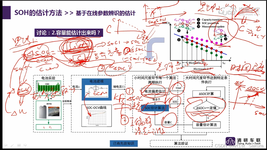 SOH的学习_知道了动力电池的soc、电压、温度,怎么求soh-CSDN博客