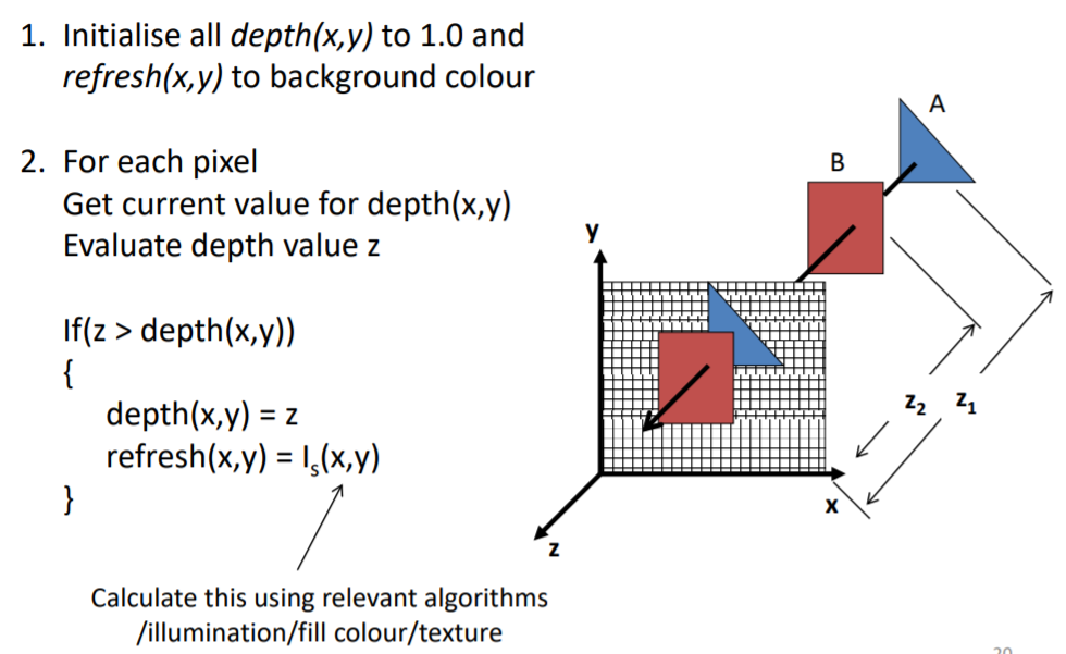 CPT205 计算机图形 笔记-CSDN博客
