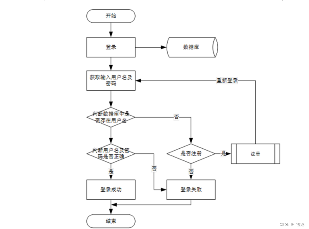 [独有源码]java Jsp滑雪售票系统的设计与实现5582d规划与实现适合自己的毕业设计的策略 滑雪旅游源码 Csdn博客