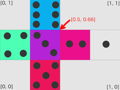 Python下Open3D实现纹理贴图渲染_python.opengl渲染贴图-CSDN博客