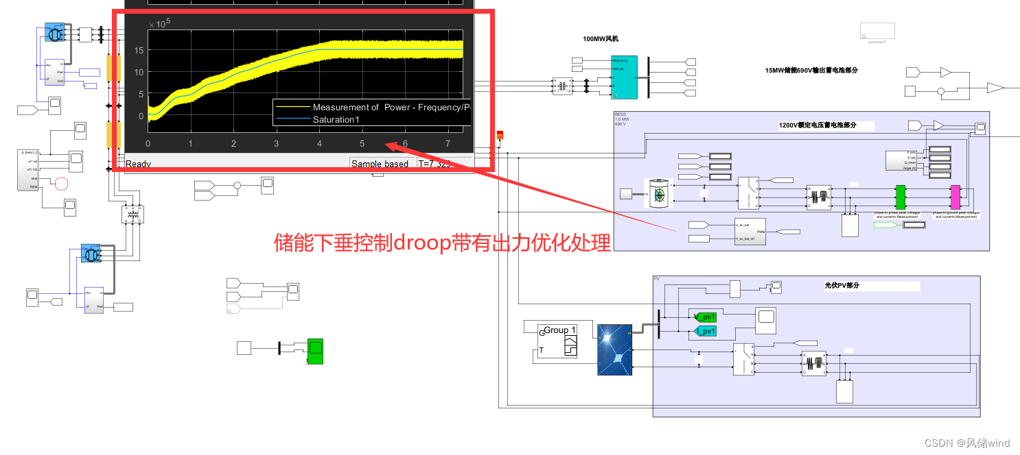 matlab/simulink 风机光伏化学电池储能并网一次调频IEEE9三机九节点系统，离散模型，储能下垂控制，带有出力优化。_3机9节点储能-CSDN博客