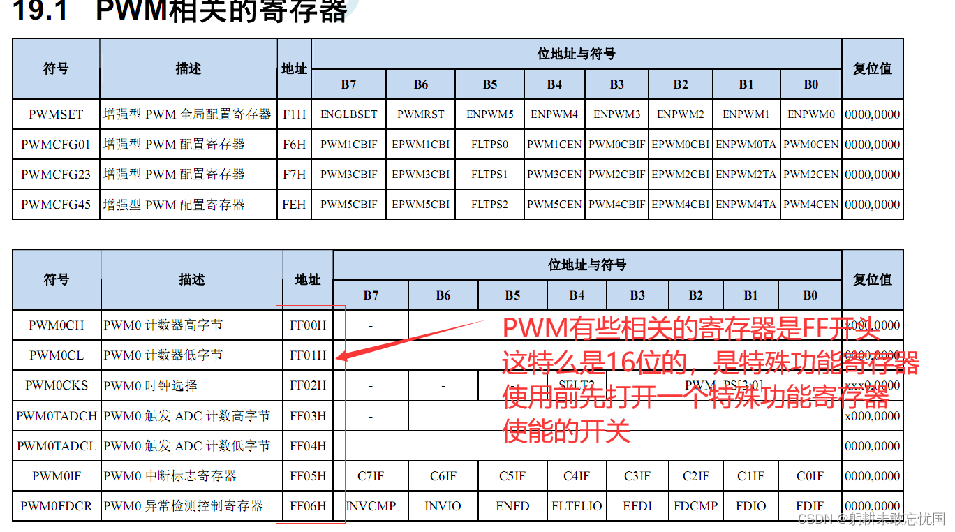 二：PWM配置_pwmcfg-CSDN博客