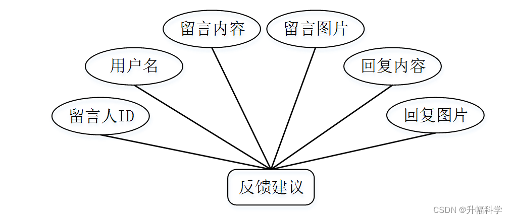 【独家源码】ssm基于BS的心理健康管理系统kc6nu应对计算机毕业设计困难的解决方案_心理ct测评系统bs模式 源码-CSDN博客