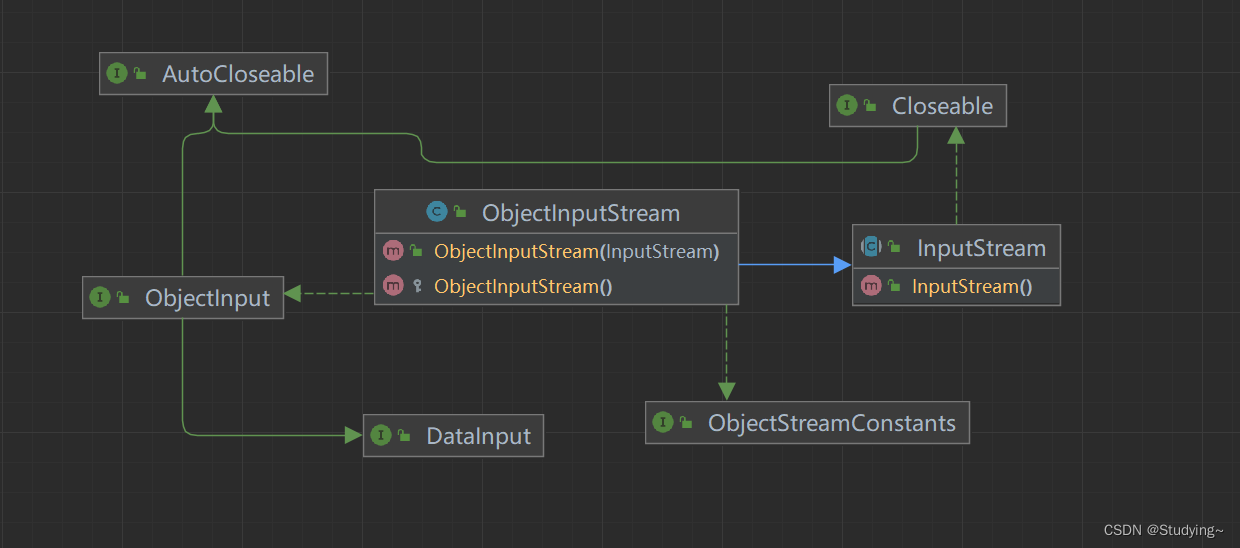 节点流和处理流 字符处理流bufferedreader、bufferedwriter，字节处理流 Bufferedinputstream和bufferedoutputstream 代码均正确