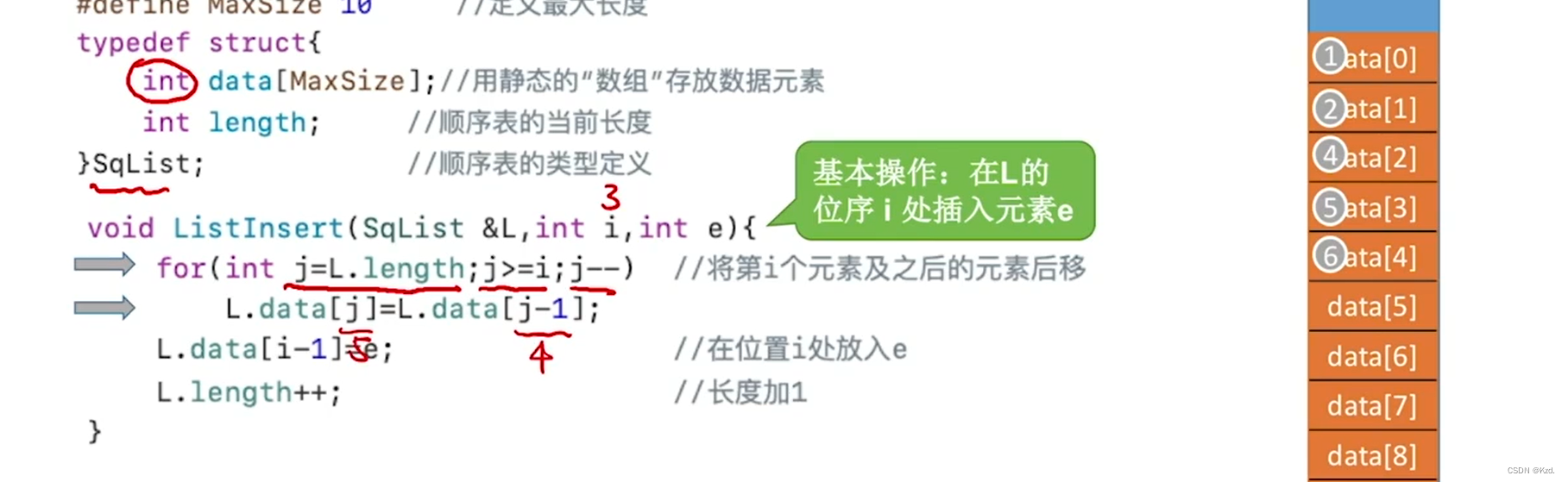 222 顺序表的插入操作顺序表l中现有10个数据则向其第一个位置连续插入两个元素需要移动的数据元 Csdn博客