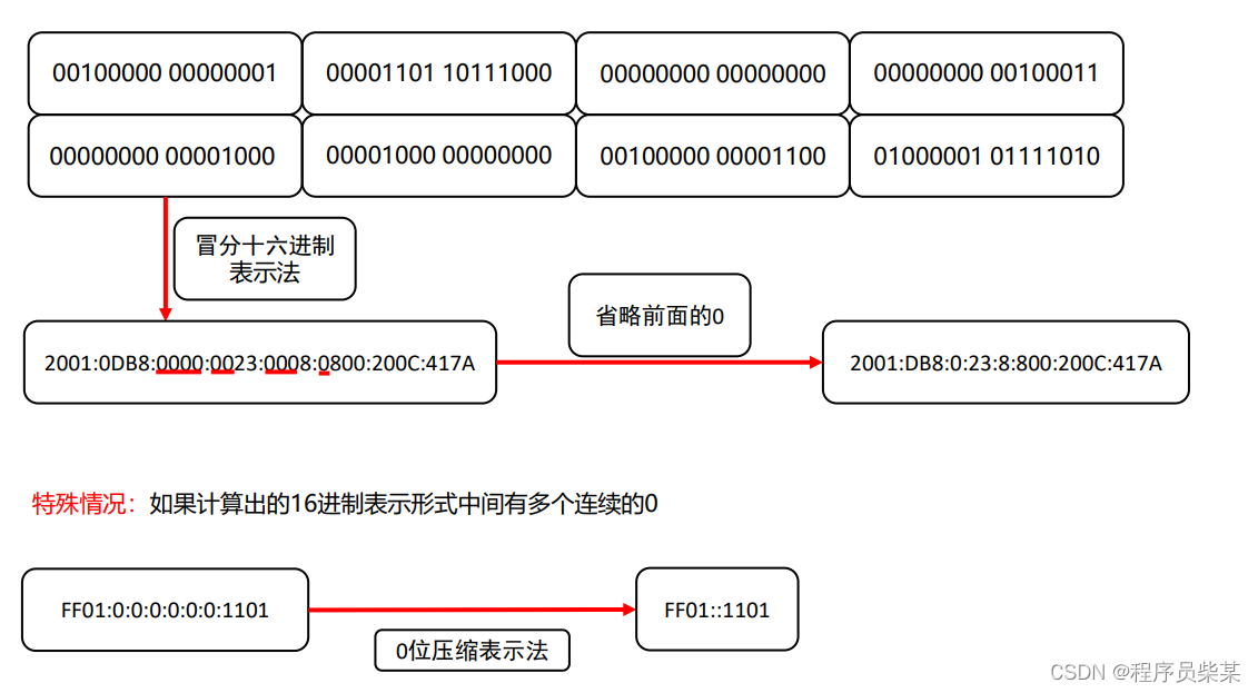 Java网络编程、udp、tcp Csdn博客