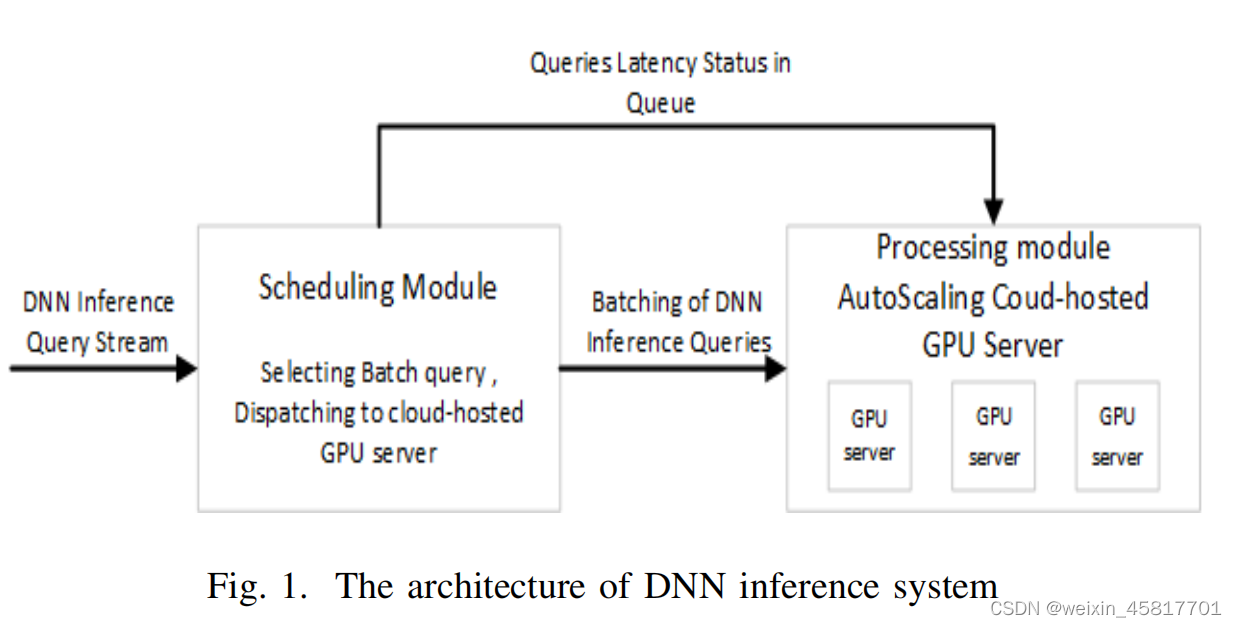 Nanily: A QoS-Aware Scheduling for DNN Inference Workload in Clouds阅读_kalmia: a heterogeneous ...