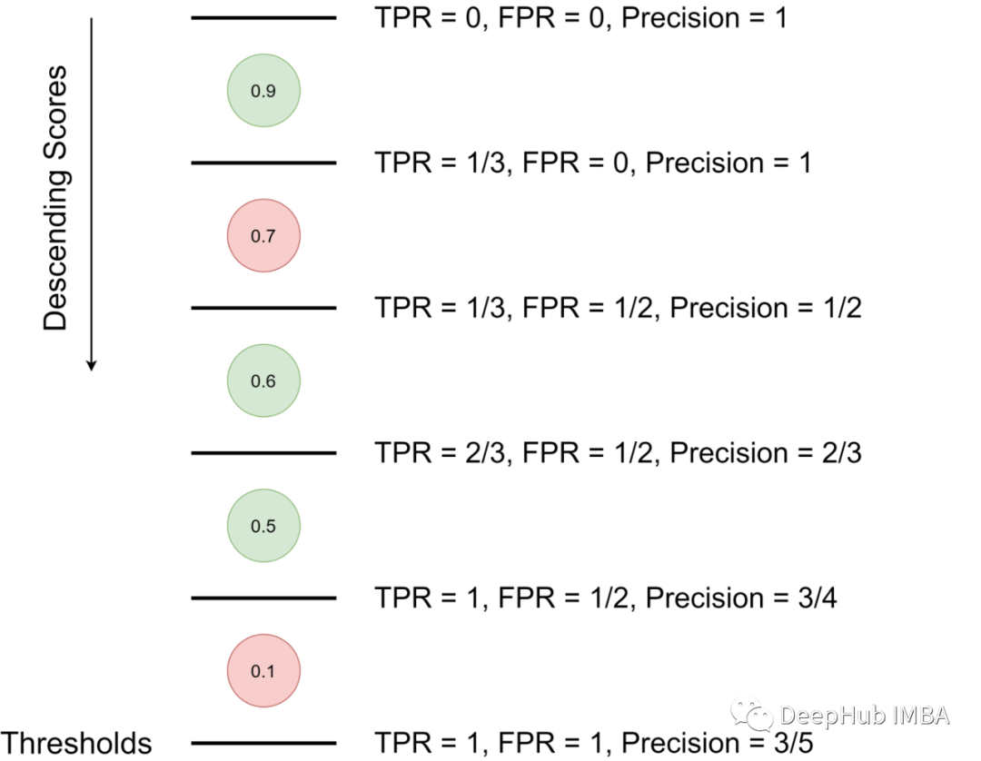在不平衡数据上使用AUPRC替代ROC-AUC_python 函数auprc-CSDN博客