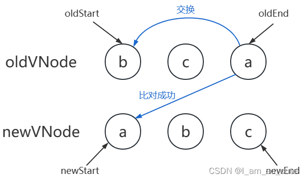 最简单直观的搞懂 Diff算法之 最长递增子序列diff算法中德最长子序列 Csdn博客
