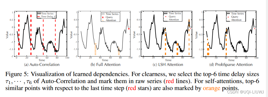 论文笔记：Autoformer: Decomposition Transformers with Auto-Correlation for Long-Term Series ...