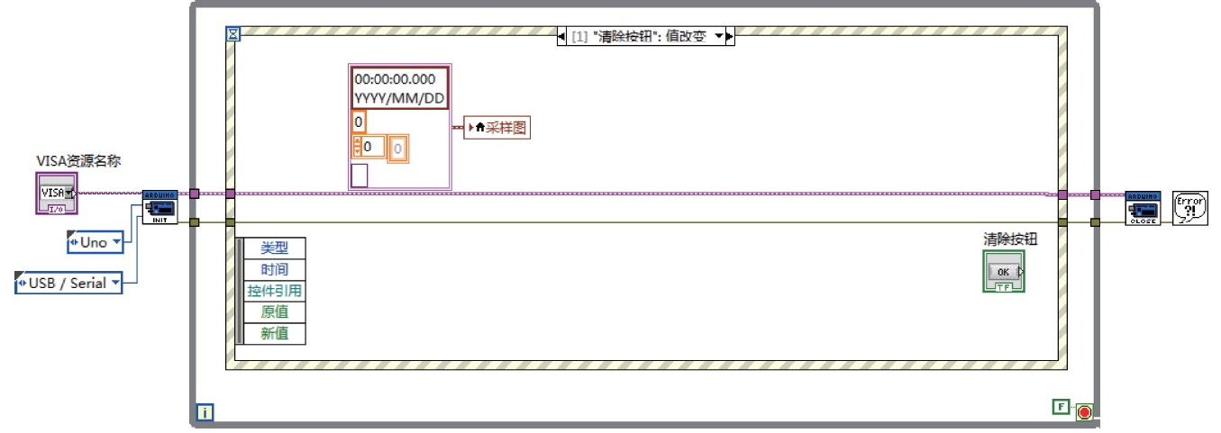 LabVIEW数据采集卡_labview仿真数据采集卡怎么添加-CSDN博客