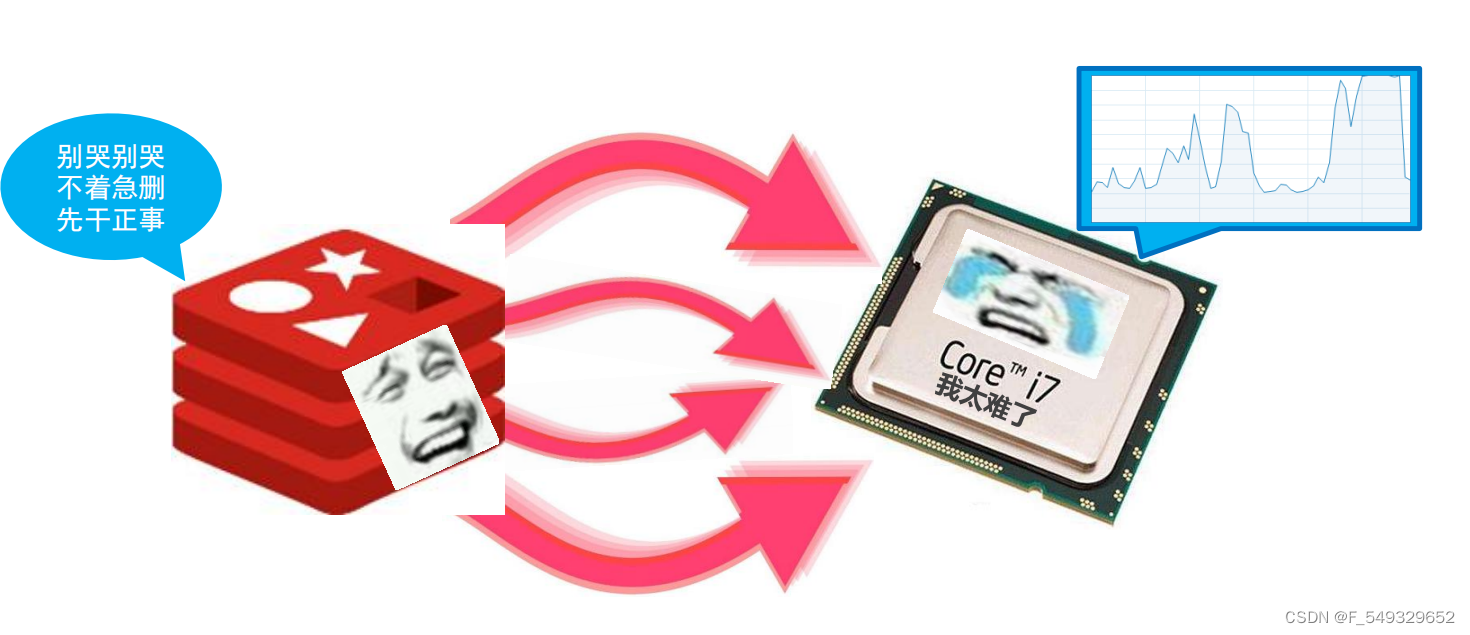 Redis删除策略redislog 太多 Csdn博客 