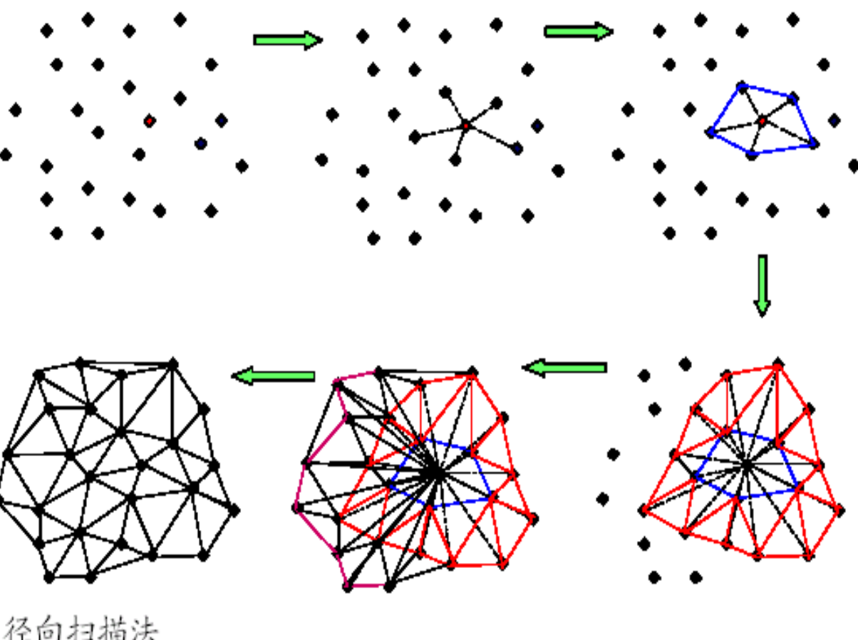 构建数字高程模型的算法——不规则三角网(TIN, Triangulated Irregular Network)_基于不规则三角形的构建方法 ...