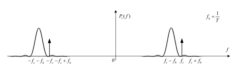 通信原理笔记—二进制数字载波调制传输系统2ASK（OOK）_ook调制解调-CSDN博客