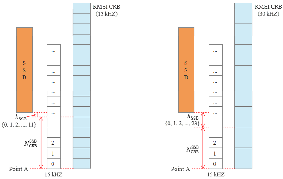 5G-SS/PBCH Block_Kreastine的博客-CSDN博客