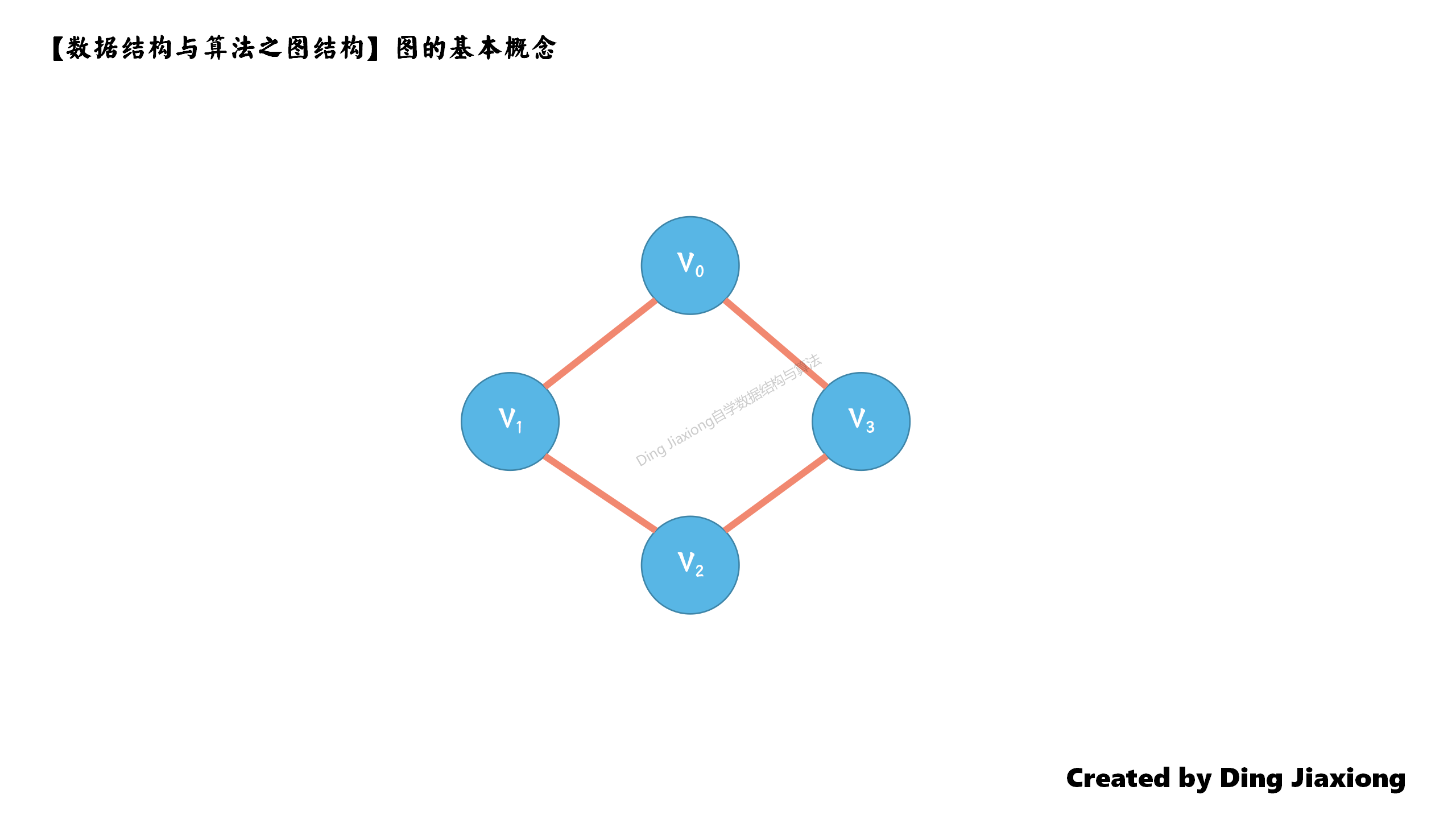 【数据结构与算法之图结构】图的基本概念数据结构图的算法 Csdn博客